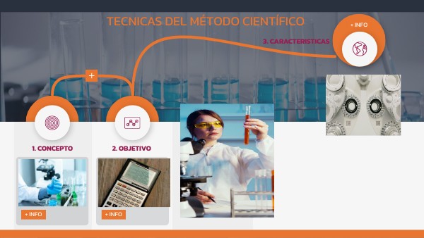 INTRODUCCION METODO CIENTIFICO | Genially