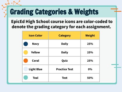 Grading Categories and Weights | Genially