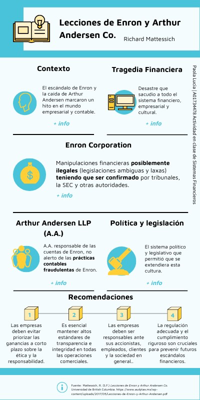 Lecciones de Enron y Arthur Andersen Co. | Genially