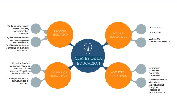 MAPA CONCEPTUAL, CLAVES DE LA EDUCACION