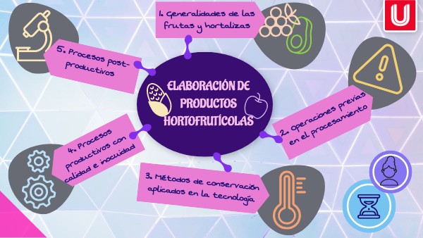 Elaboración de productos hortofrutícolas | Genially