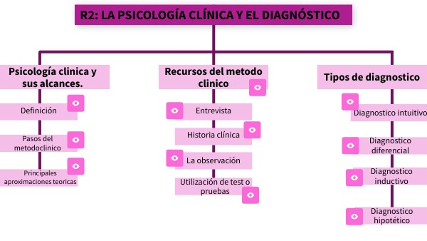 Diagnostico psicologico | Genially