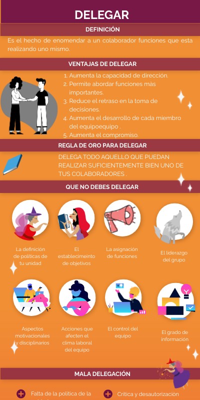 INFO DELEGAR | Genially