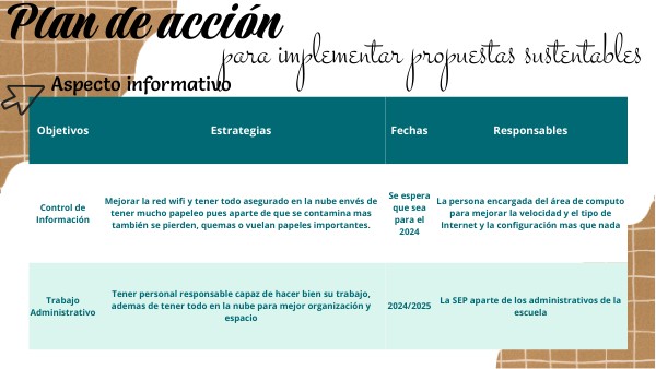 Plan de accion | Genially