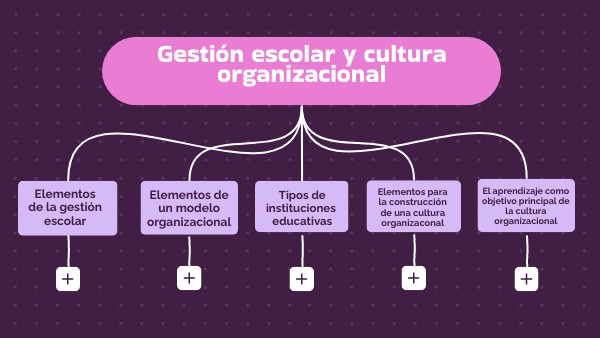 Mapa Mental esquema Vertical | Genially