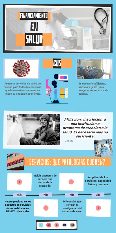 FINANCIAMIENTO EN SALUD | Genially