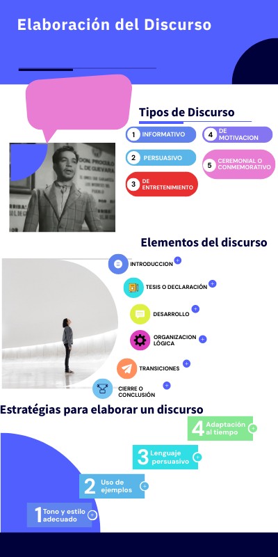 El Discurso | Genially