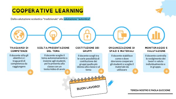 Cooperative Learning | Genially