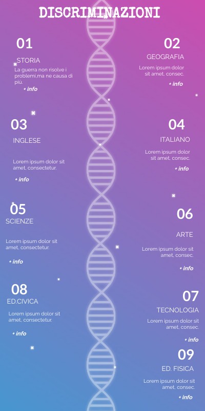 BIOLOGY VIBRANT TIMELINE
