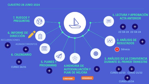 CLAUSTRO 28 JUNIO 2024 | Genially