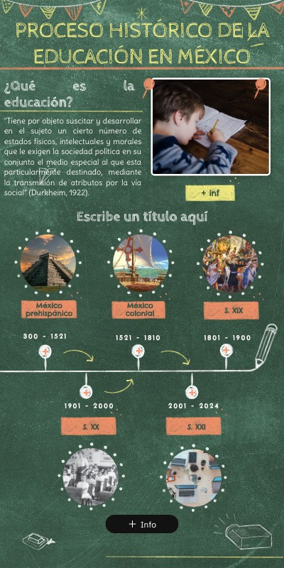 Proceso histórico de la educación en México | Genially