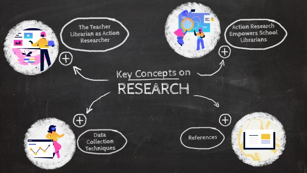 Key Concepts on Research | Genially