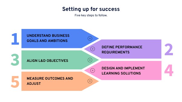 Setting up for success