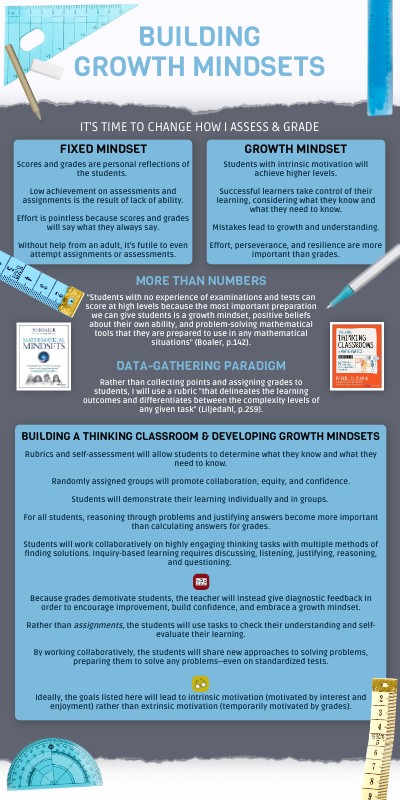 MILLER - Assessment for a Growth Mindset