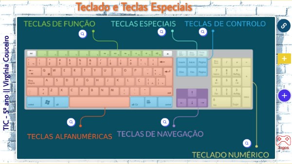 Teclado e Teclas Especiais | Genially