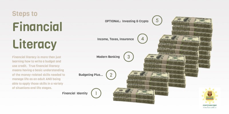 Financial Literacy Basic Steps
