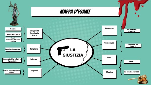 Mappa D'esame Giustizia | Genially