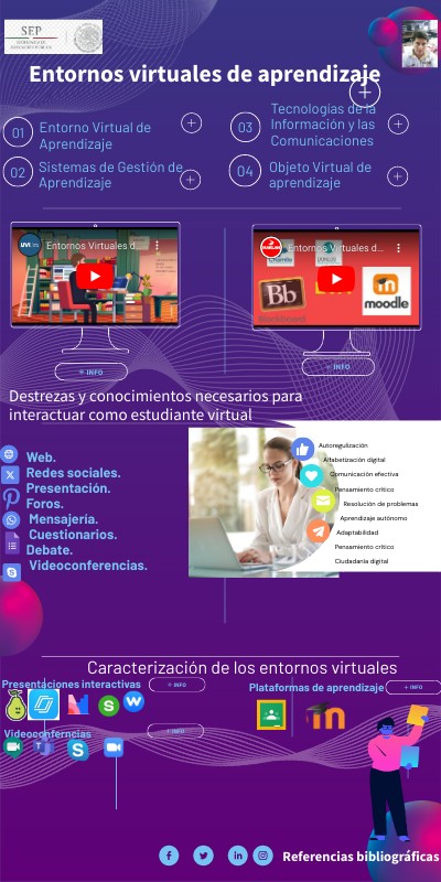 Entornos virtuales de aprendizaje