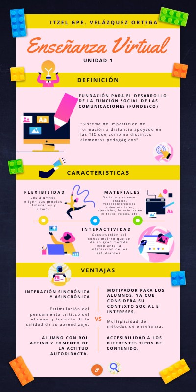 ENSEÑANZA VIRTUAL. ITZEL