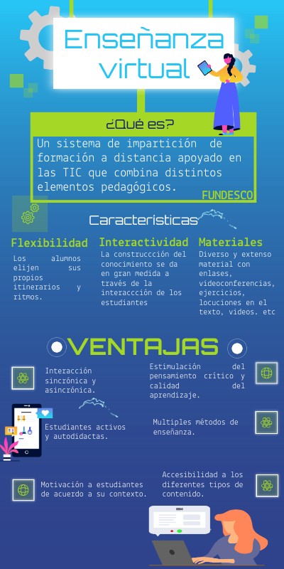 Enseñanza virtual | Genially