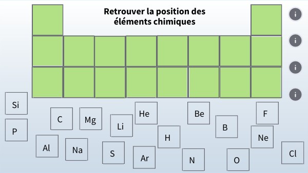 Tableau périodique 2nd | Genially
