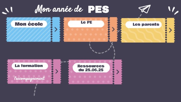 accueil PES | Genially