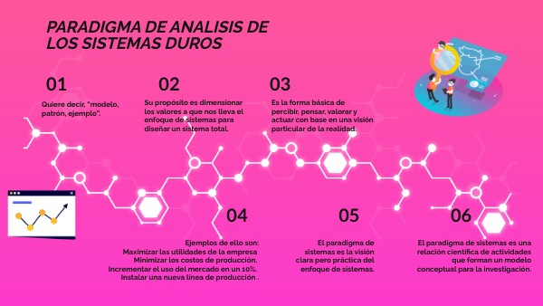 Metodologia de los sistemas duros | Genially