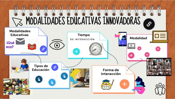 Modalidades educativas