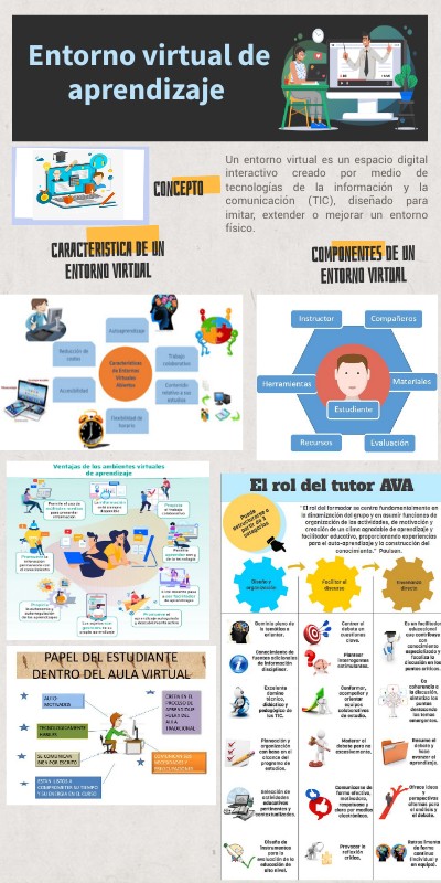 Infografía Educación virtual | Genially