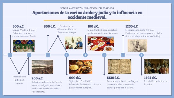 aportaciones de la cocina árabe y judía y la influencia en occidente ...