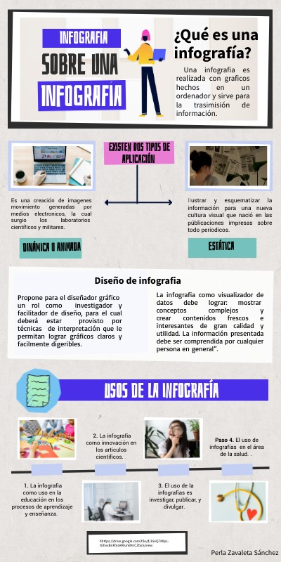 Infografía sobre la infografía. | Genially
