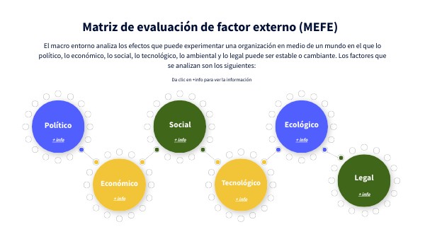 3.4 Matriz de evaluación de factor externo (MEFE)