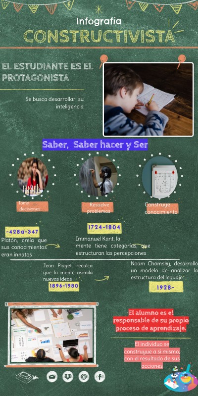 Infografía curricular constructivista | Genially