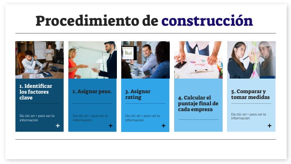 3.5 Matriz de perfil competitivo (MPC) | Genially