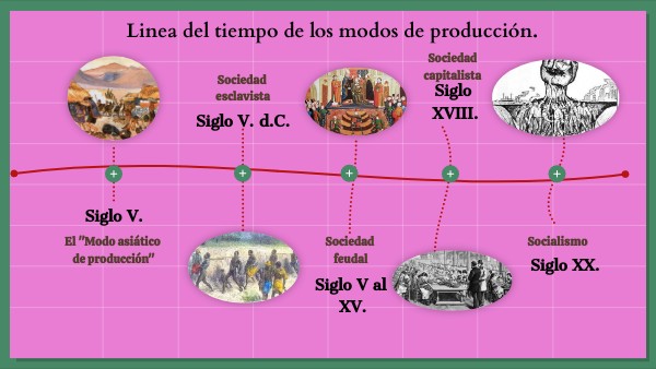 Linea del tiempo_Xapaa | Genially