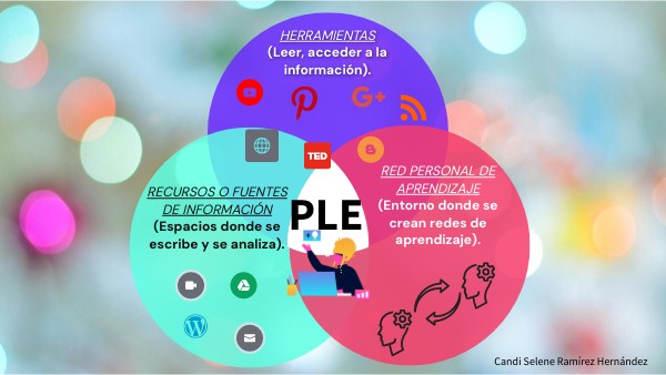 PLE (Candi Selene) | Genially