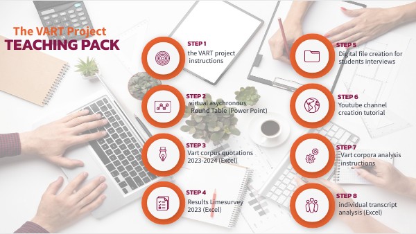 Vart project pack | Genially