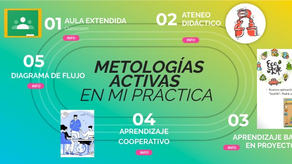 Metodologías activas en mi práctica docente | Genially
