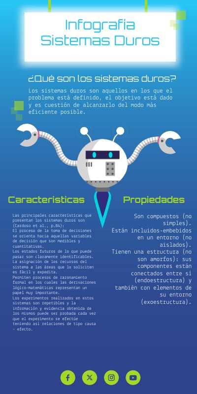 Infografía Robot | Genially