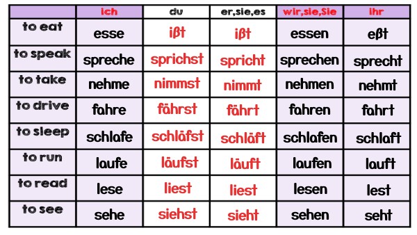 PRONOUN WHEEL ANSWER KEY