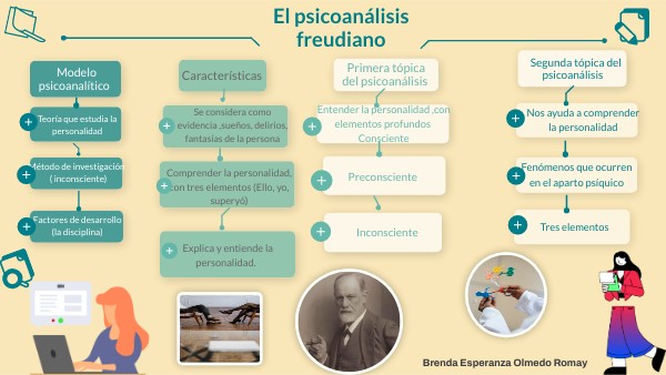 El psicoanálisis freudiano