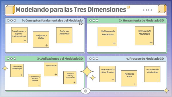 MODELADO 3D | Genially