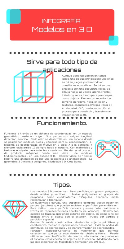 modelado_jptq | Genially