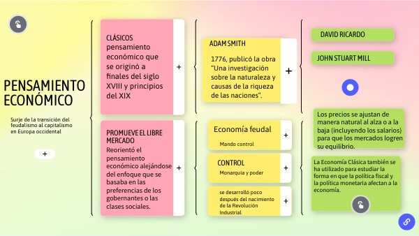 Cuadro sinóptico ii | Genially