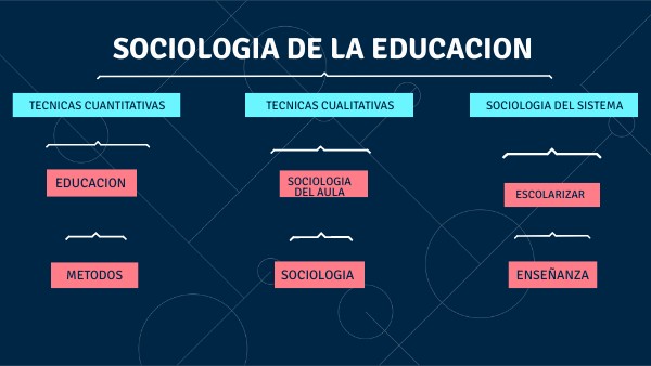 Mapa Conceptual Educación Superior | Genially