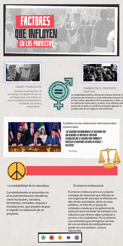 POSTER DIGITAL | Genially