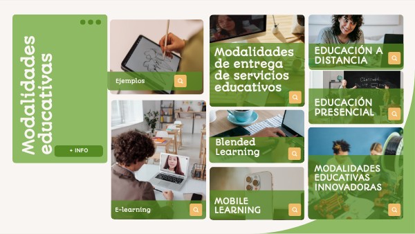 MODALIDADES EDUCATIVAS | Genially