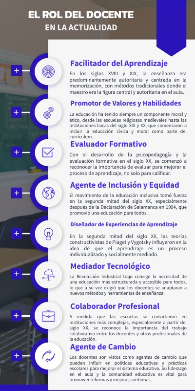 El rol del docente en la actualidad. | Genially