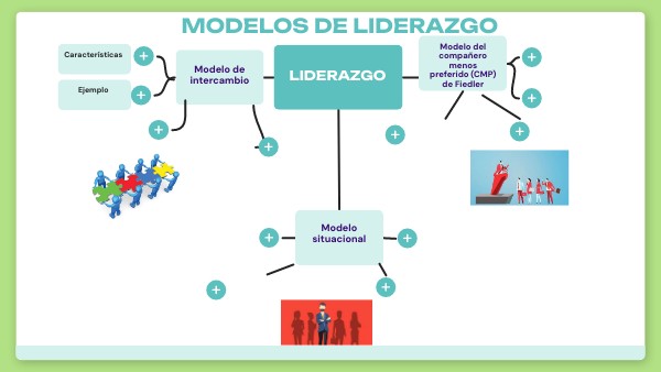 Modelos de liderazgo | Genially
