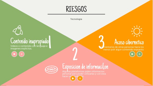 TRIANGLES LIST | Genially